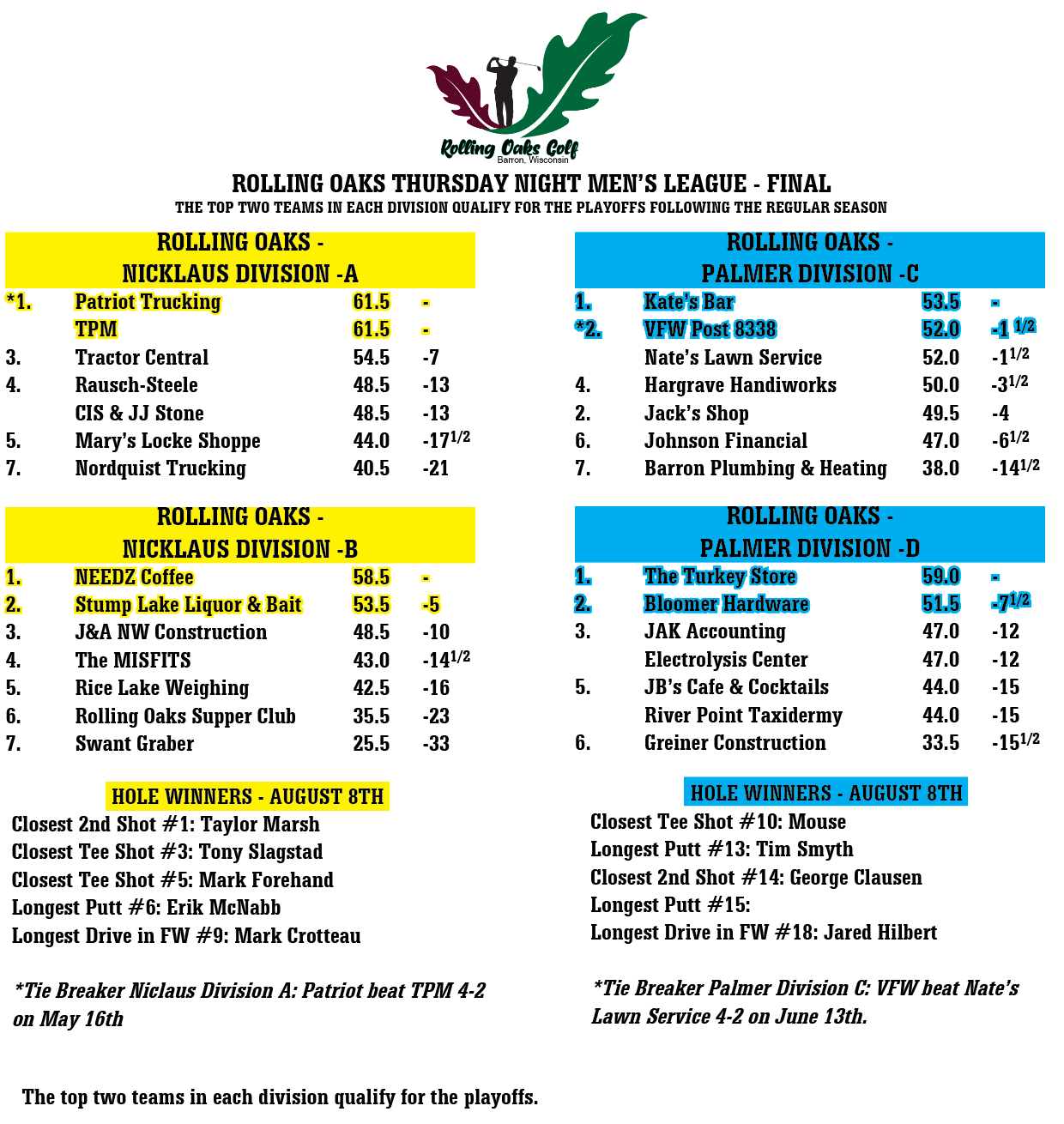 Leagues - Rolling Oaks Golf Course